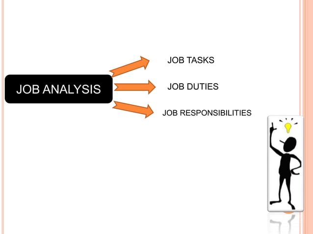 JOB ANALYSIS - PROCESS | PPTX
