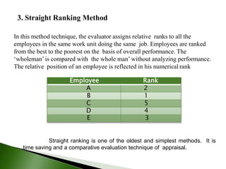 Human resource management in context of performannce appraisal | PPT