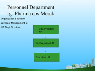 Human resource management ppt | PPT