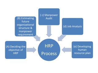 Human resource management ppt | PPTX