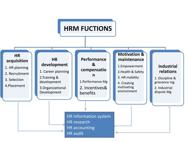 Human resource management ppt | PPTX