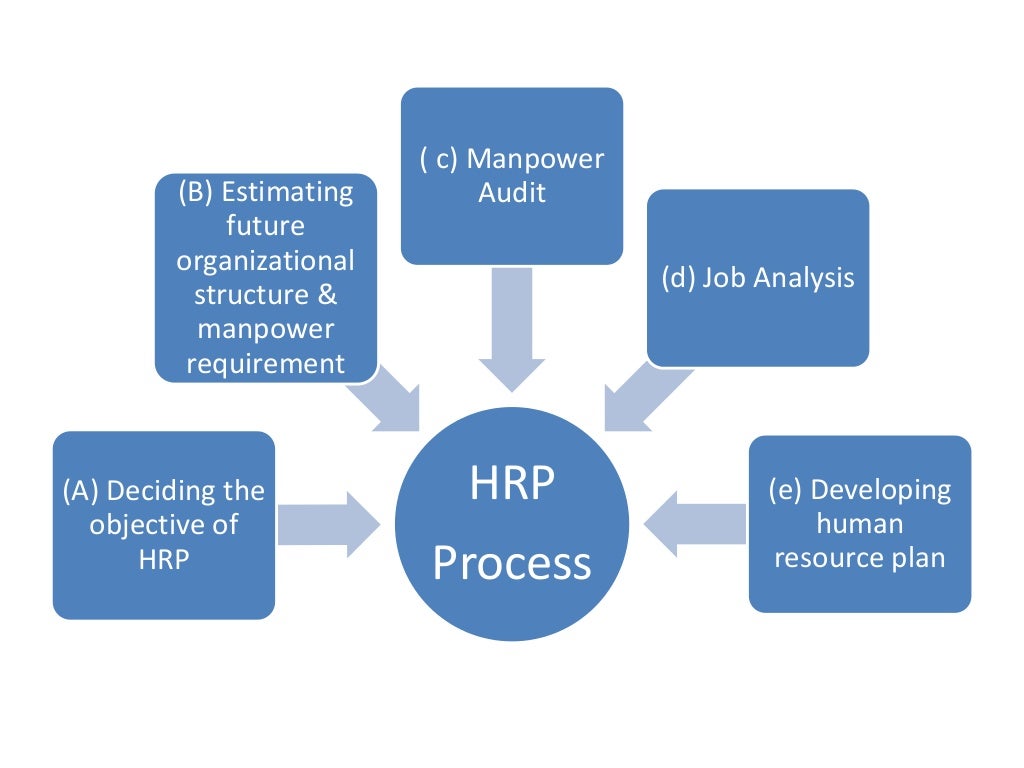 Human Resource Management Ppt