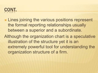 Organization Chart and Line Vs Staff Authority | PPTX