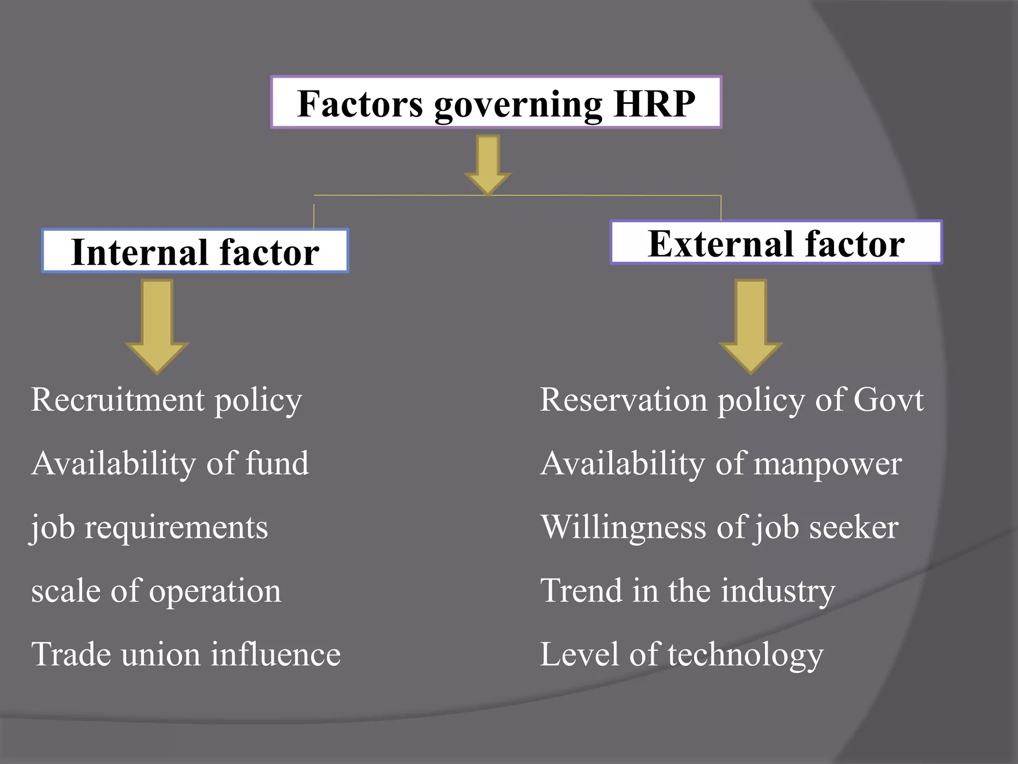 Human resource management ppt by Ms.R.Kalaiselvi, NGM college pollachi ...