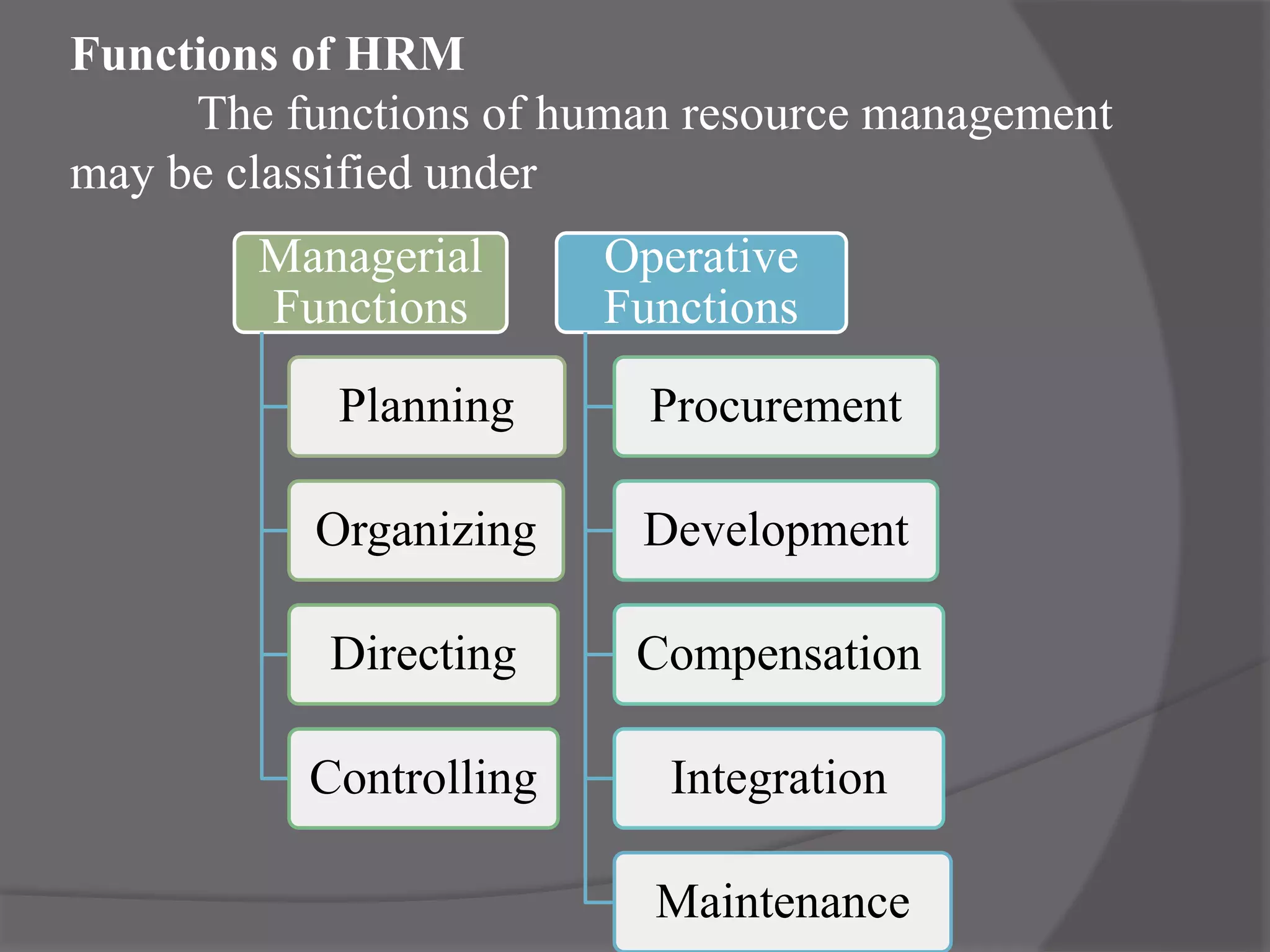 Human resource management ppt by Ms.R.Kalaiselvi, NGM college pollachi ...