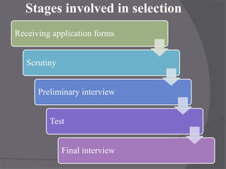 Human resource management ppt by Ms.R.Kalaiselvi, NGM college pollachi ...