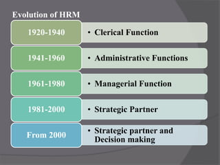 Human resource management ppt by Ms.R.Kalaiselvi, NGM college pollachi ...