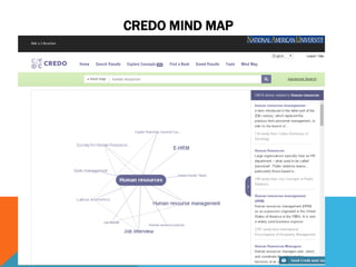 Finding Research Resources on Human Resource Management | PPT