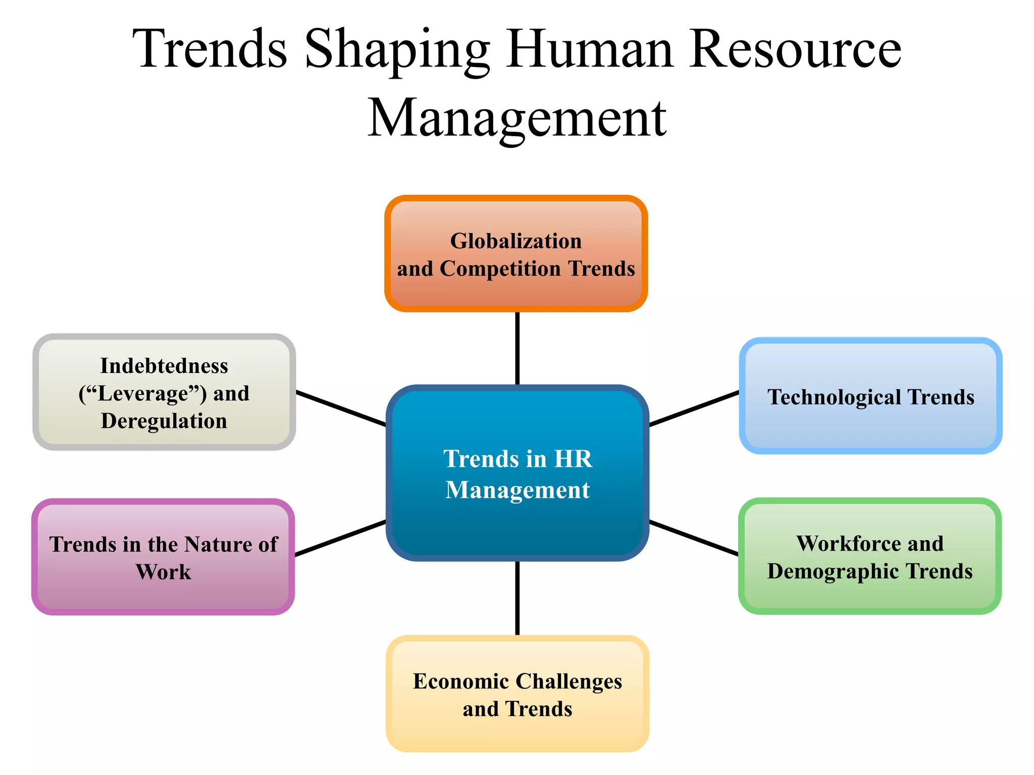 Human resource management unit 1 | PPTX