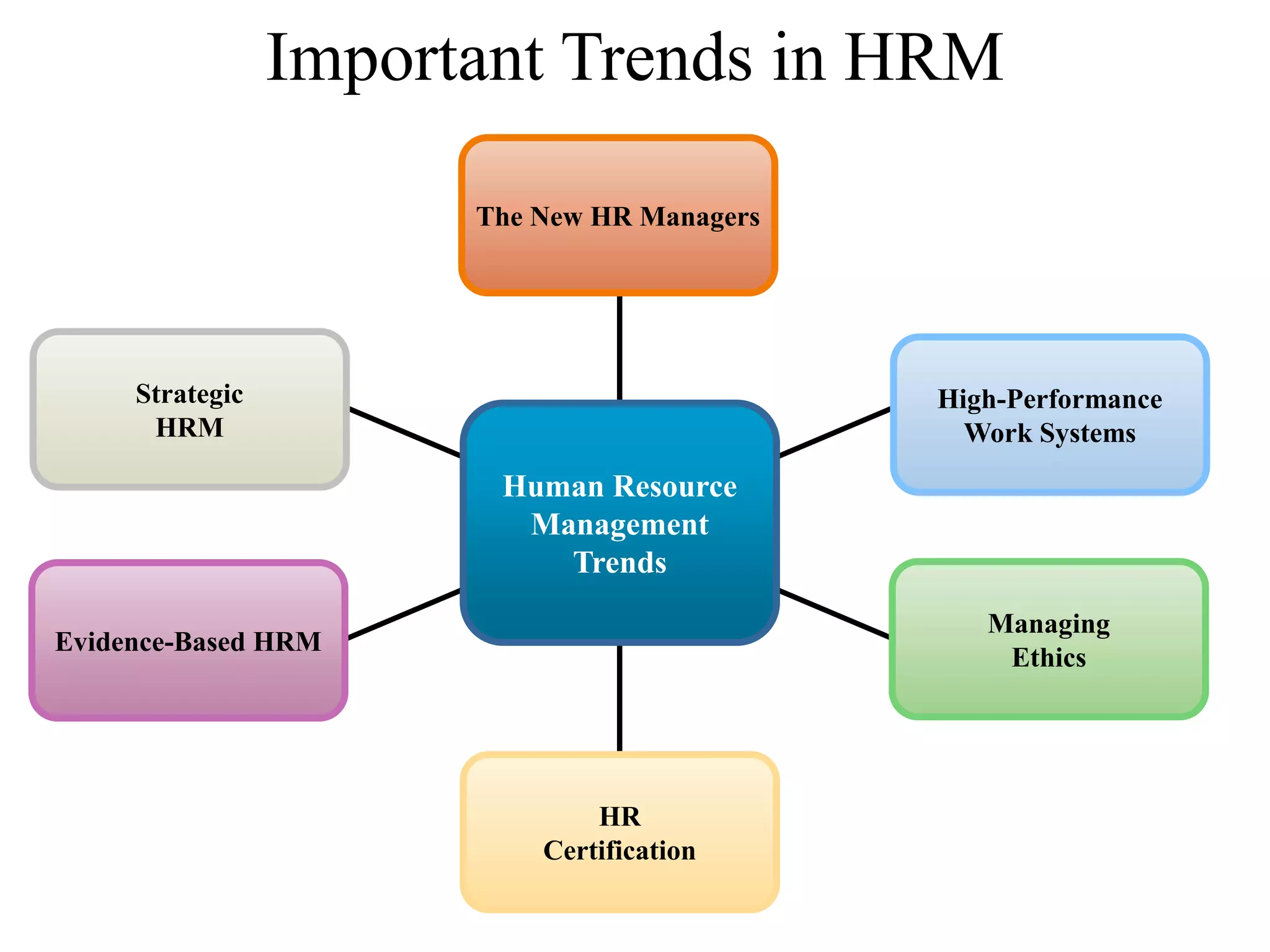 Human resource management unit 1 | PPTX