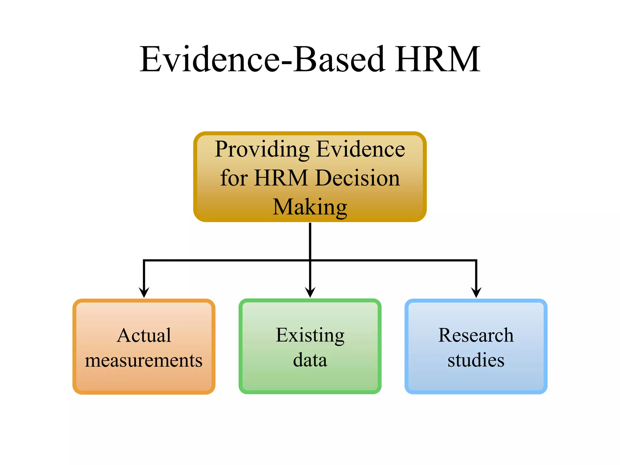 Human resource management unit 1 | PPTX