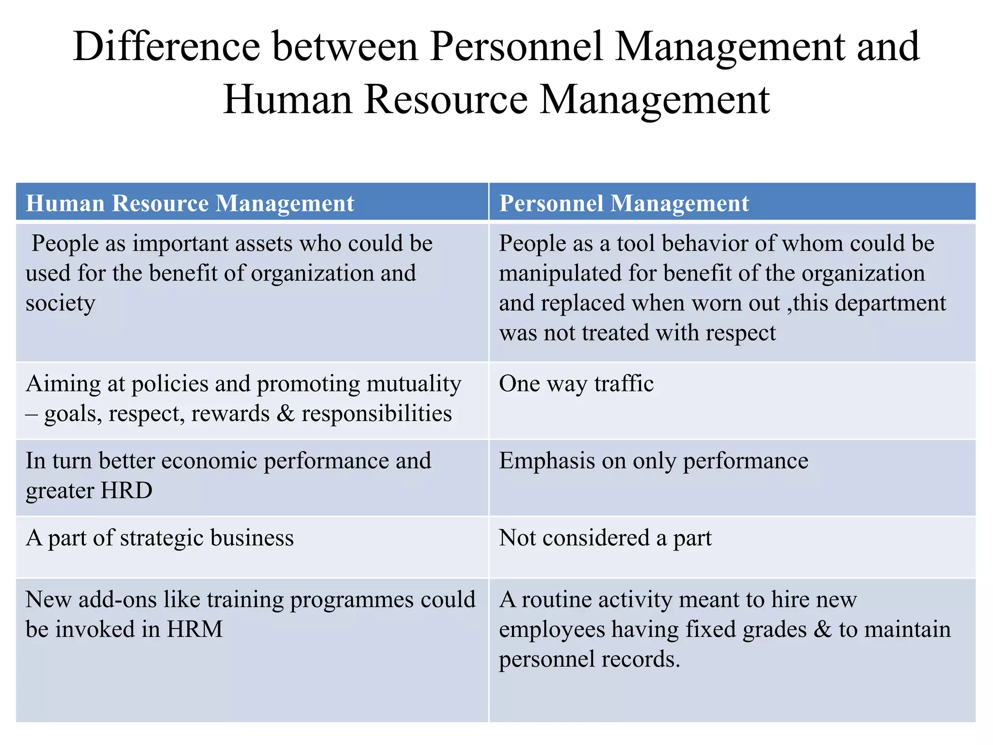 Human resource management unit 1 | PPTX