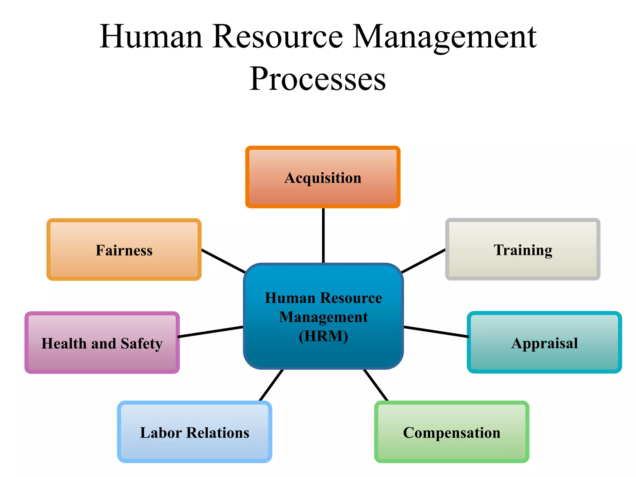 Human resource management unit 1 | PPTX