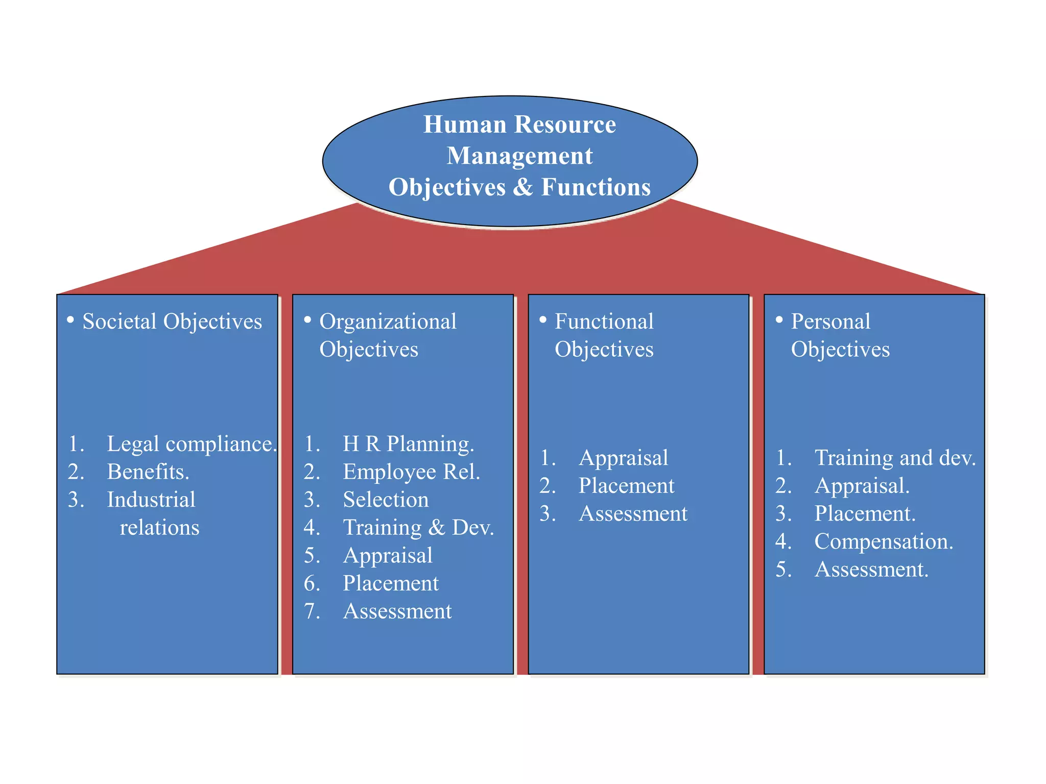 Human resource management unit 1 | PPTX