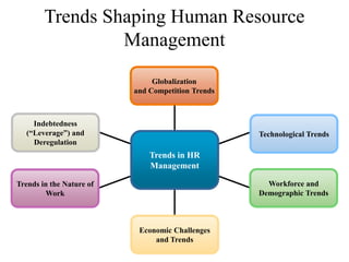 Human resource management unit 1 | PPTX