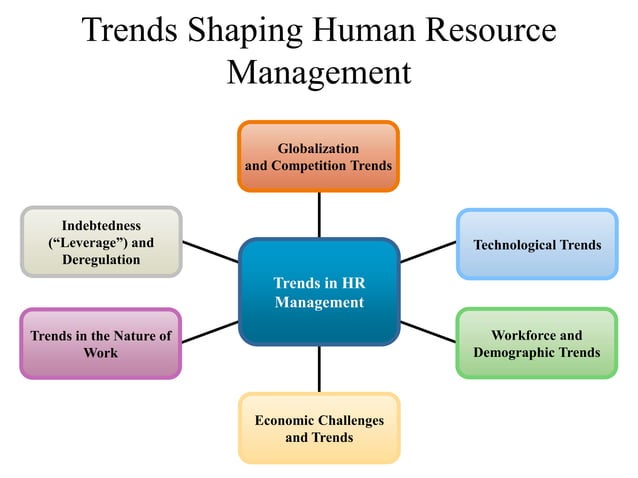 Human resource management unit 1 | PPTX