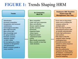 Human resource management unit 1 | PPTX