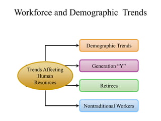 Human resource management unit 1 | PPTX