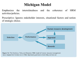Human resource management unit 1 | PPTX