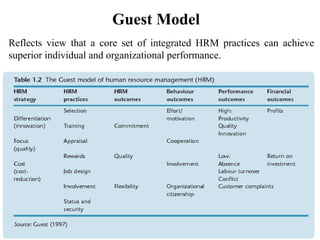 Human resource management unit 1 | PPTX