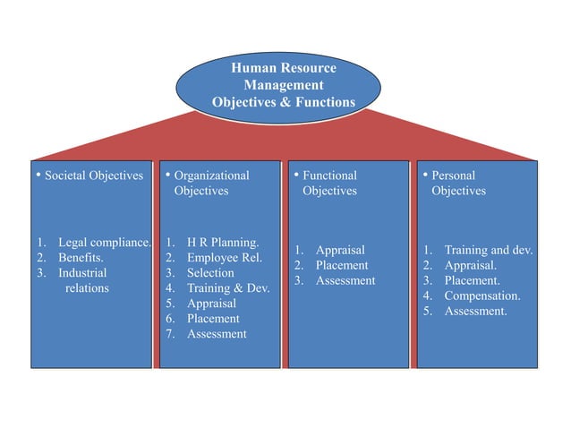 Human resource management unit 1 | PPTX