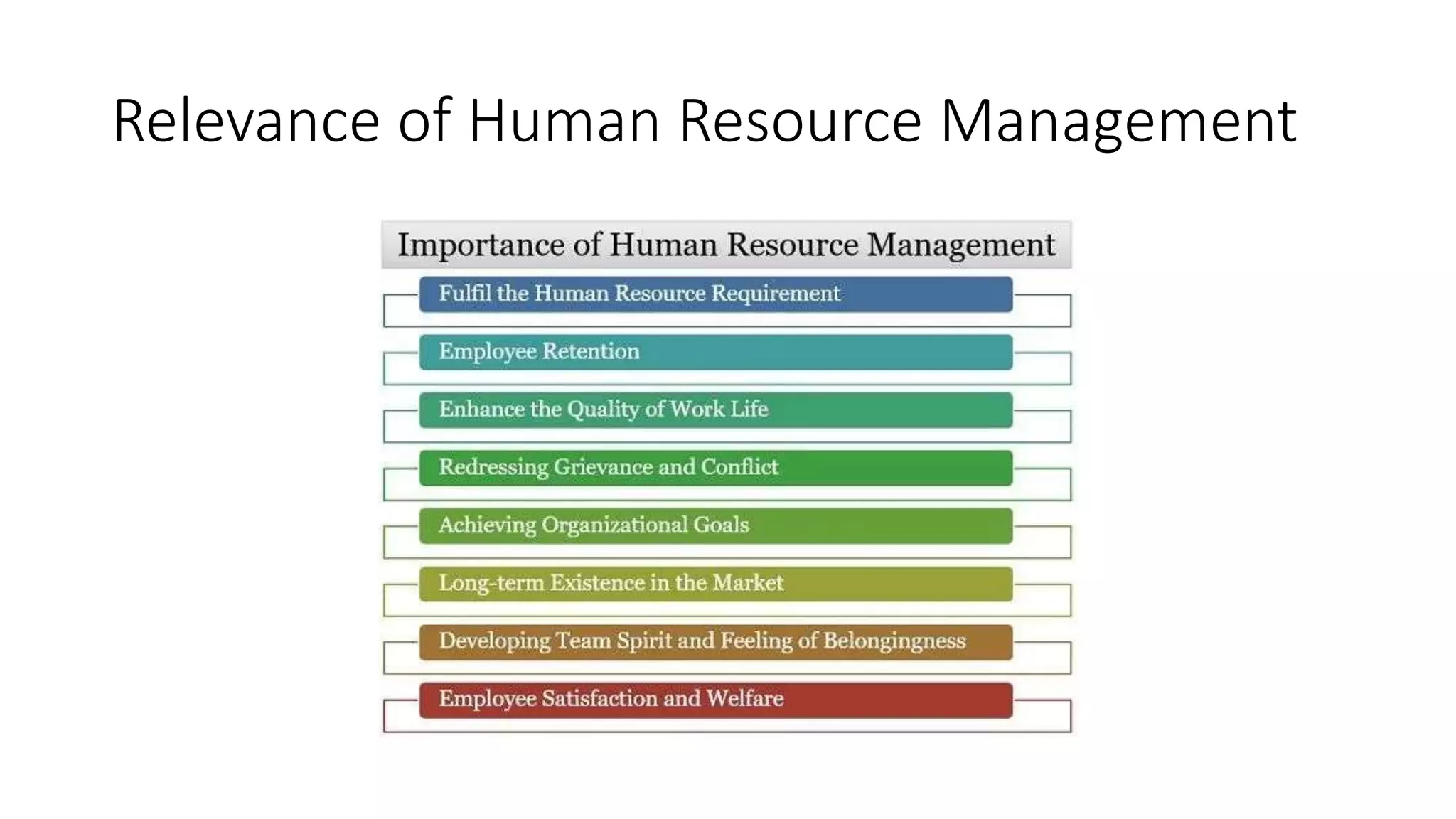 Human Resource Management unit 1 prof.kanchan.pptx