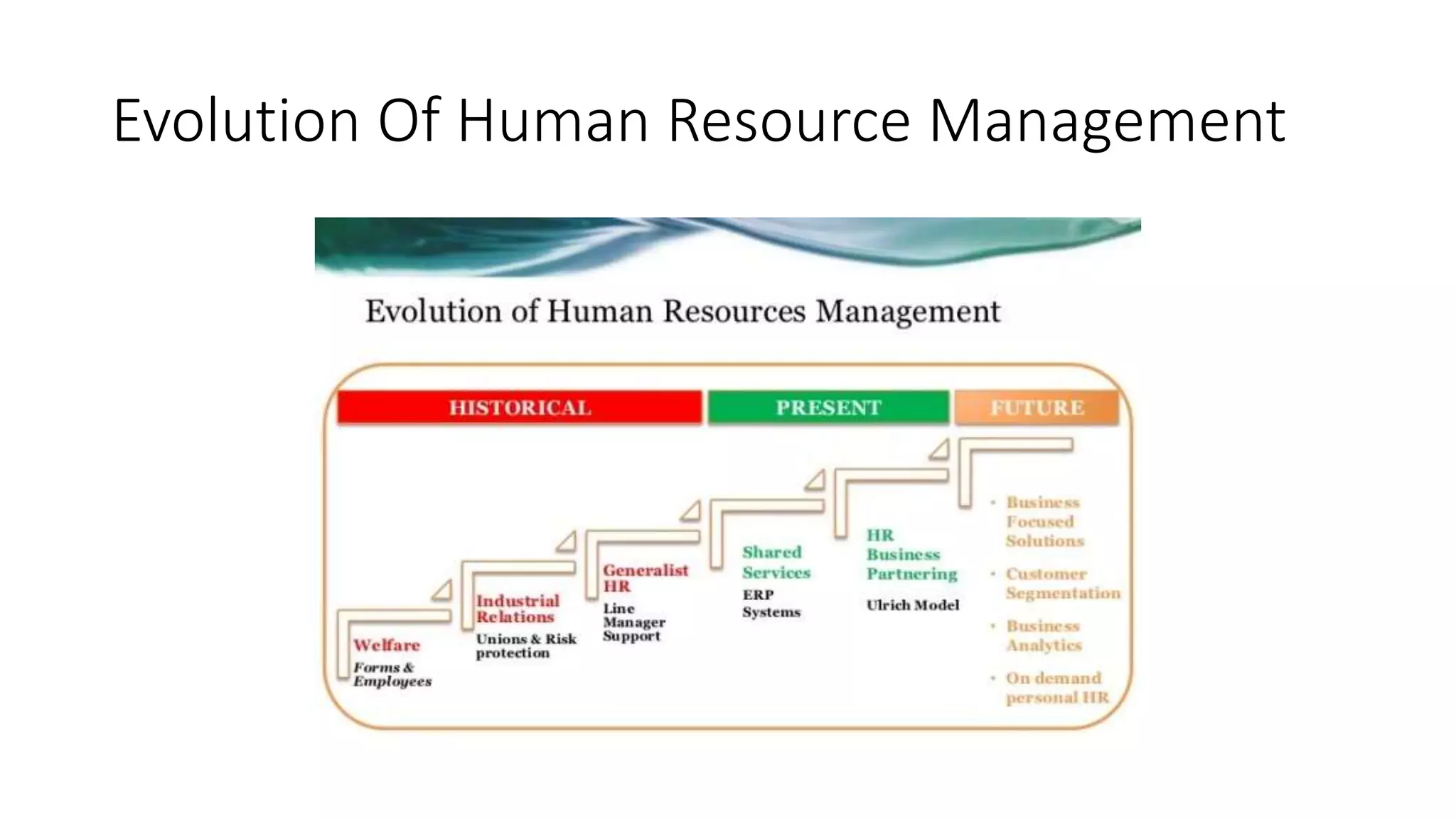 Human Resource Management unit 1 prof.kanchan.pptx