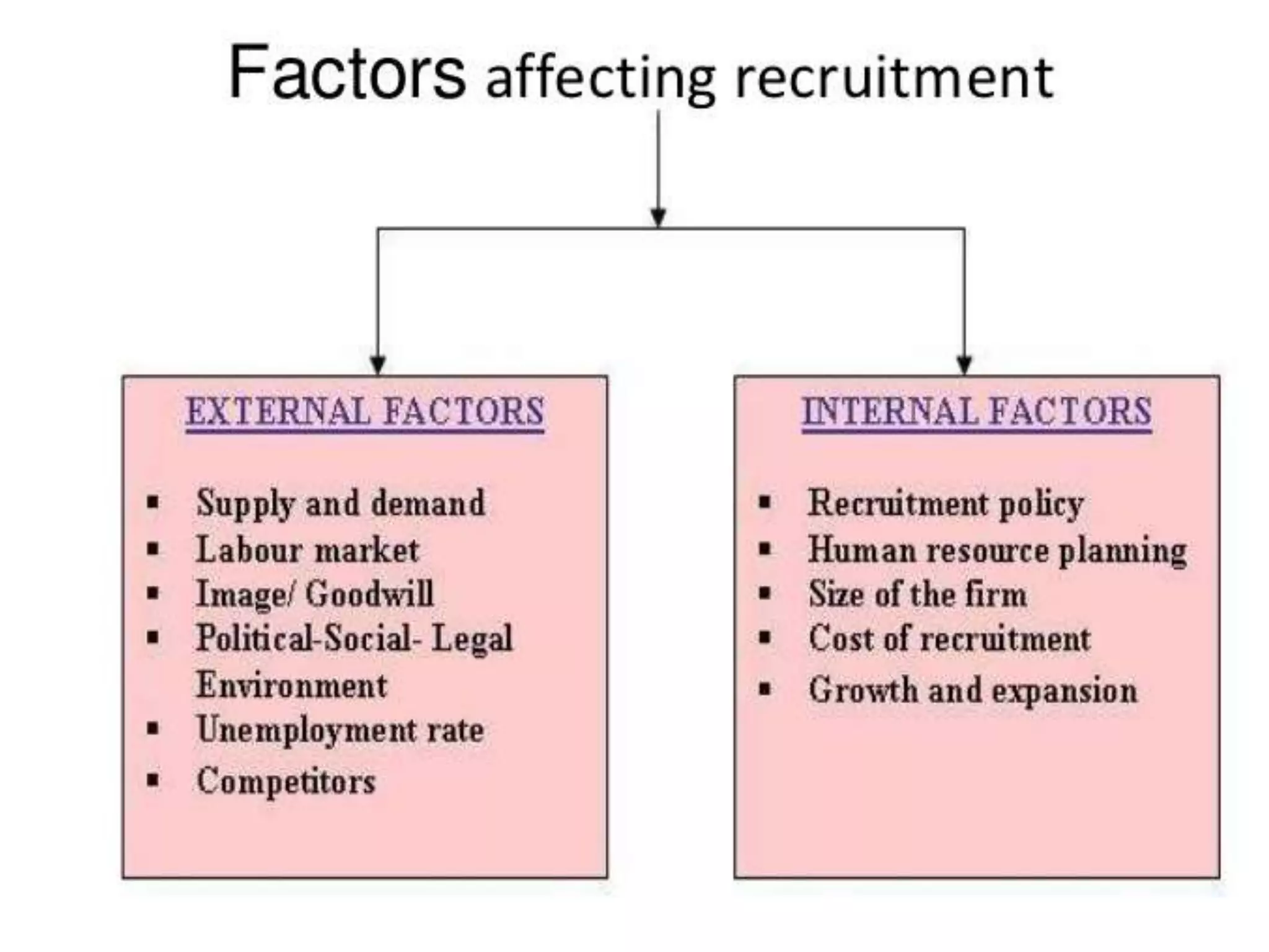 Human resource management unit 2 | PPTX