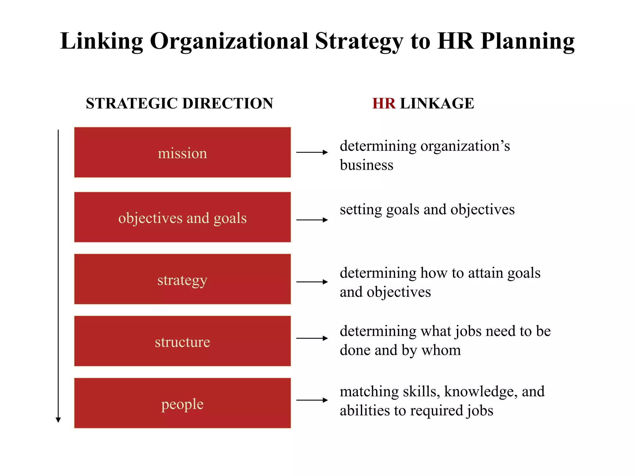 Human resource management unit 2 | PPTX