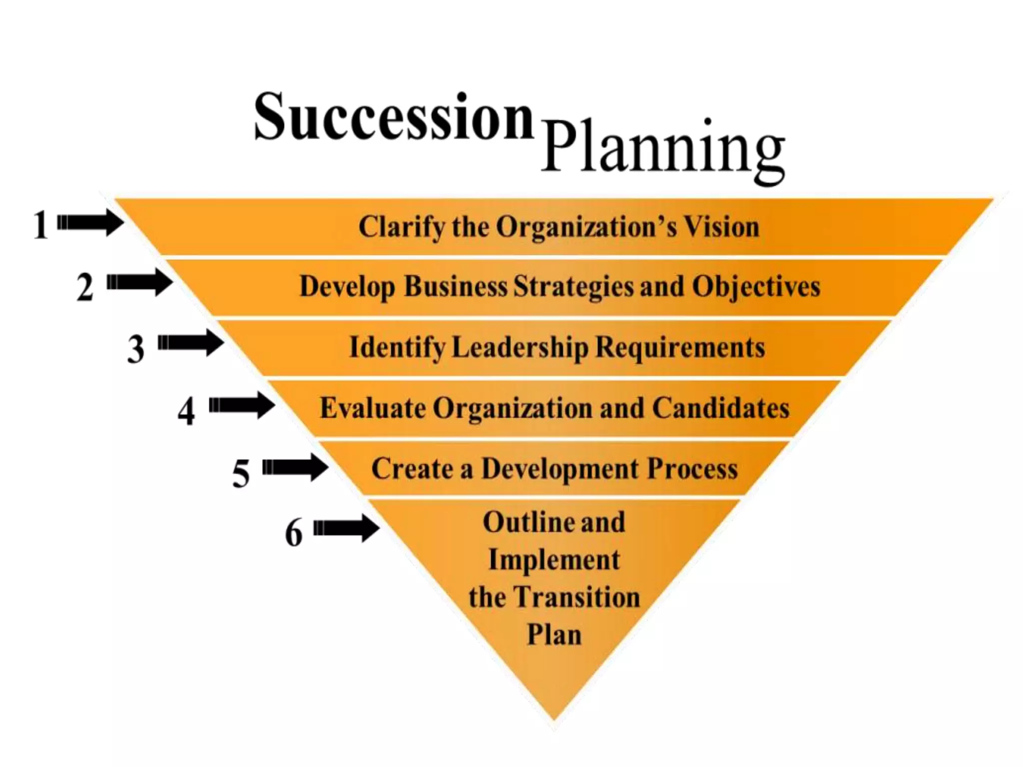 Human resource management unit 3 | PPTX