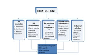 humanresourcemanagement UNIT 3.pptx