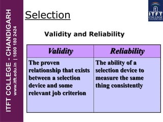 ITFT - Human resource Mangement | PDF