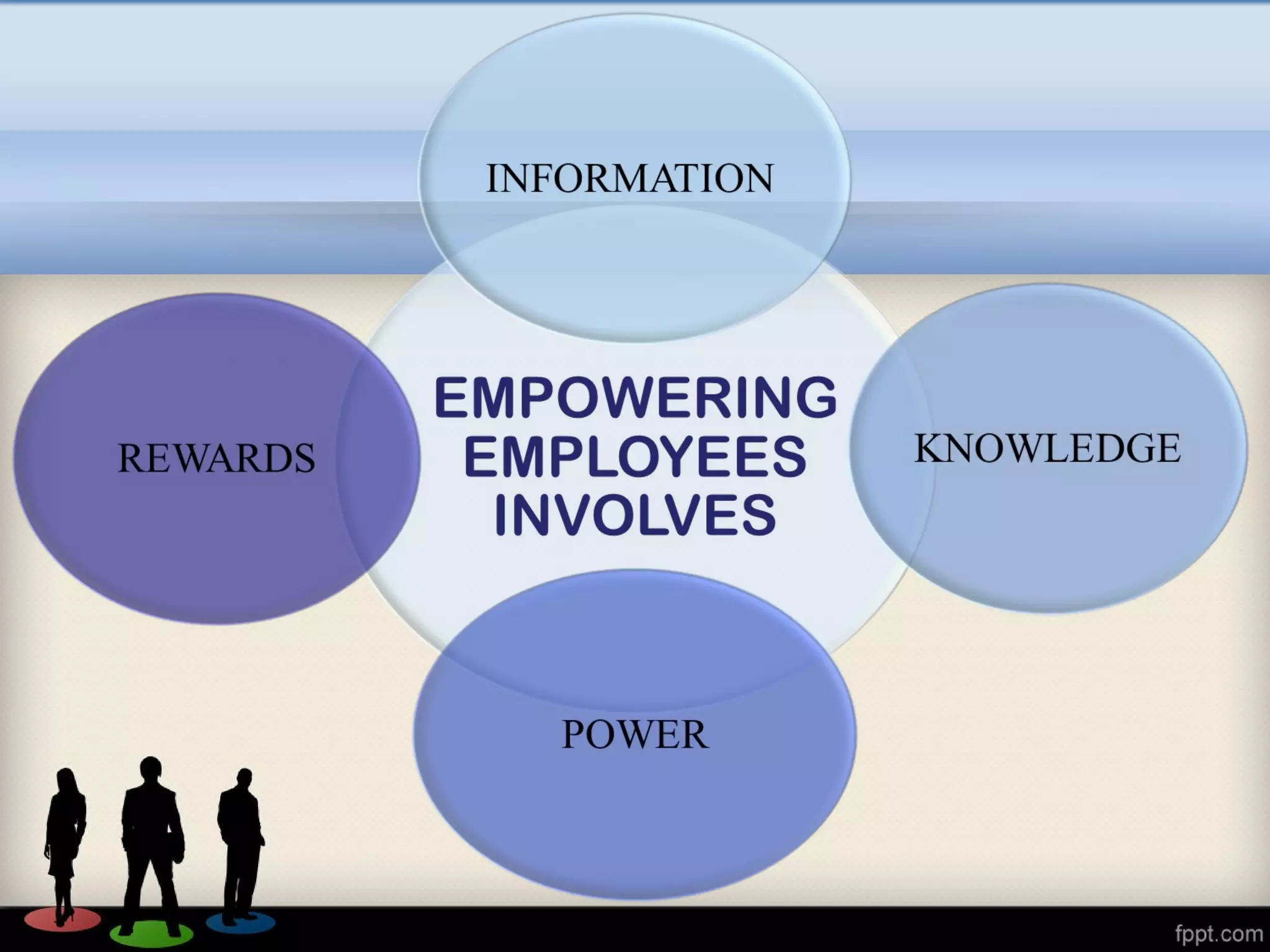 EMPLOYEE EMPOWERMENT & EMPLOYEE WELFARE, HUMAN RESOURCE MANAGEMENT | PPT