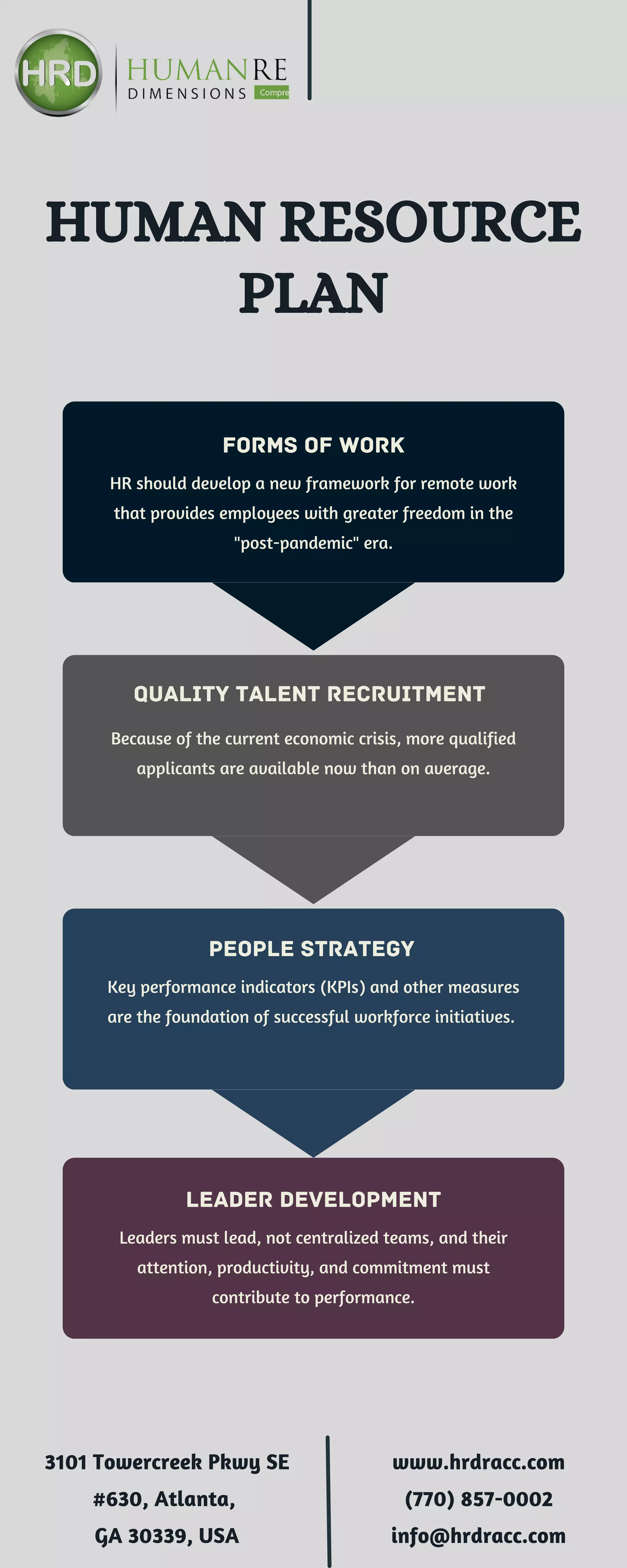 Human Resource Plan - Human Resource Dimensions.pdf