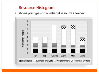 Human resource plan v2 | PPTX