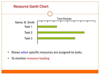 Human resource plan v2 | PPTX