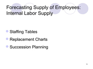 Humanresource planning | PPT