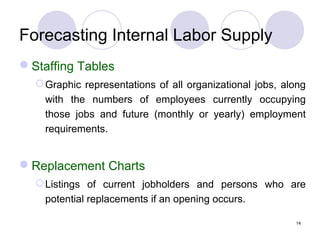 Humanresource planning | PPT