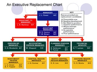 Humanresource planning | PPT