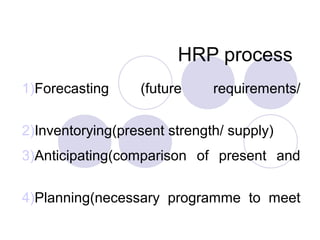Humanresource planning | PPT