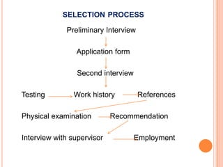 Human resource planning | PPTX