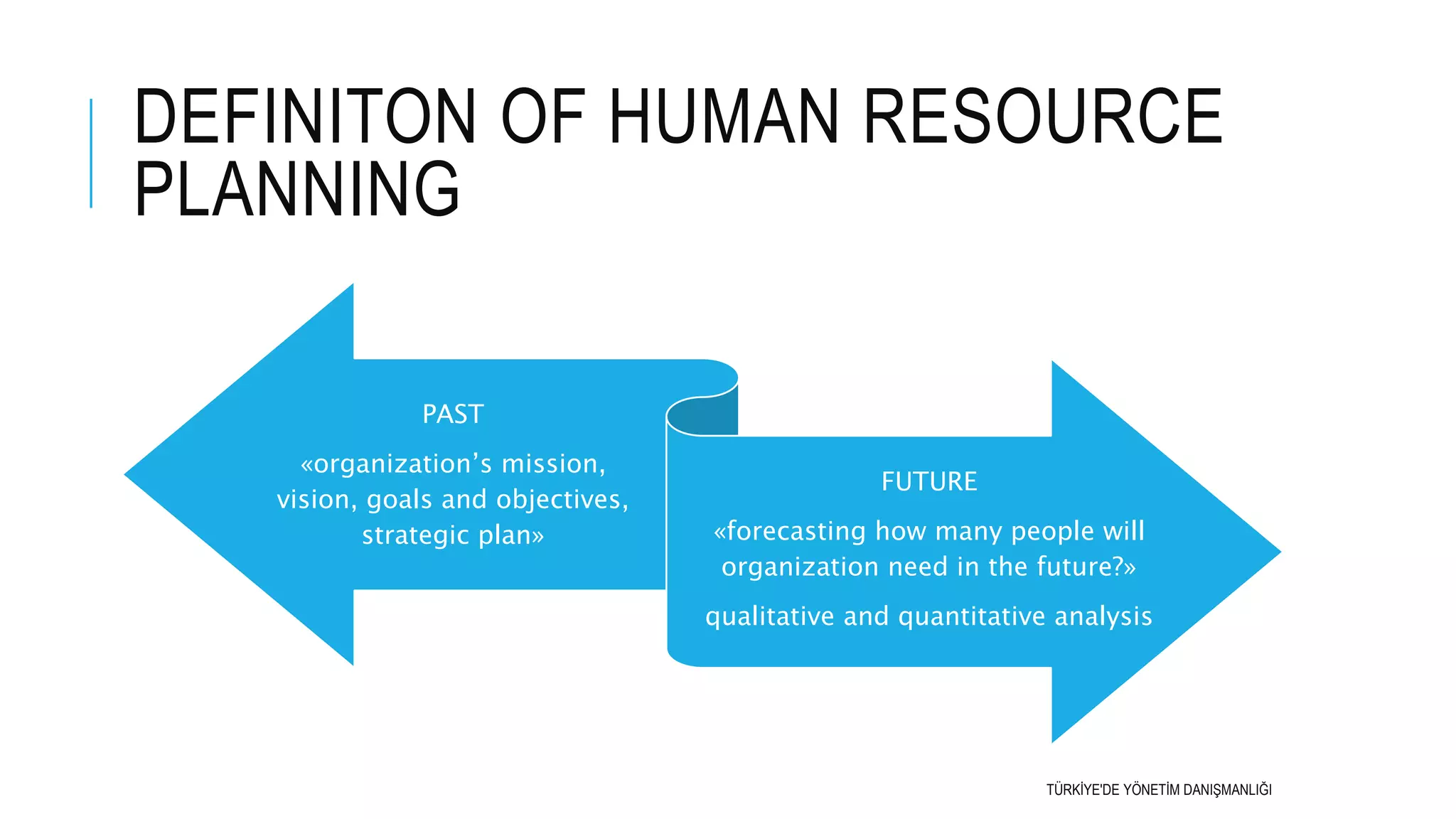 Human Resource Planning (HRP) | PPT