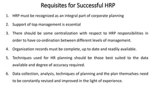 Human Resource Planning.pptx