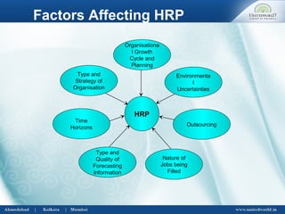 Human resource planning | PPT