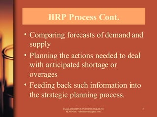 Human Resource Planning and its Ways by Sajjad Awan PhD Scholar TE ...
