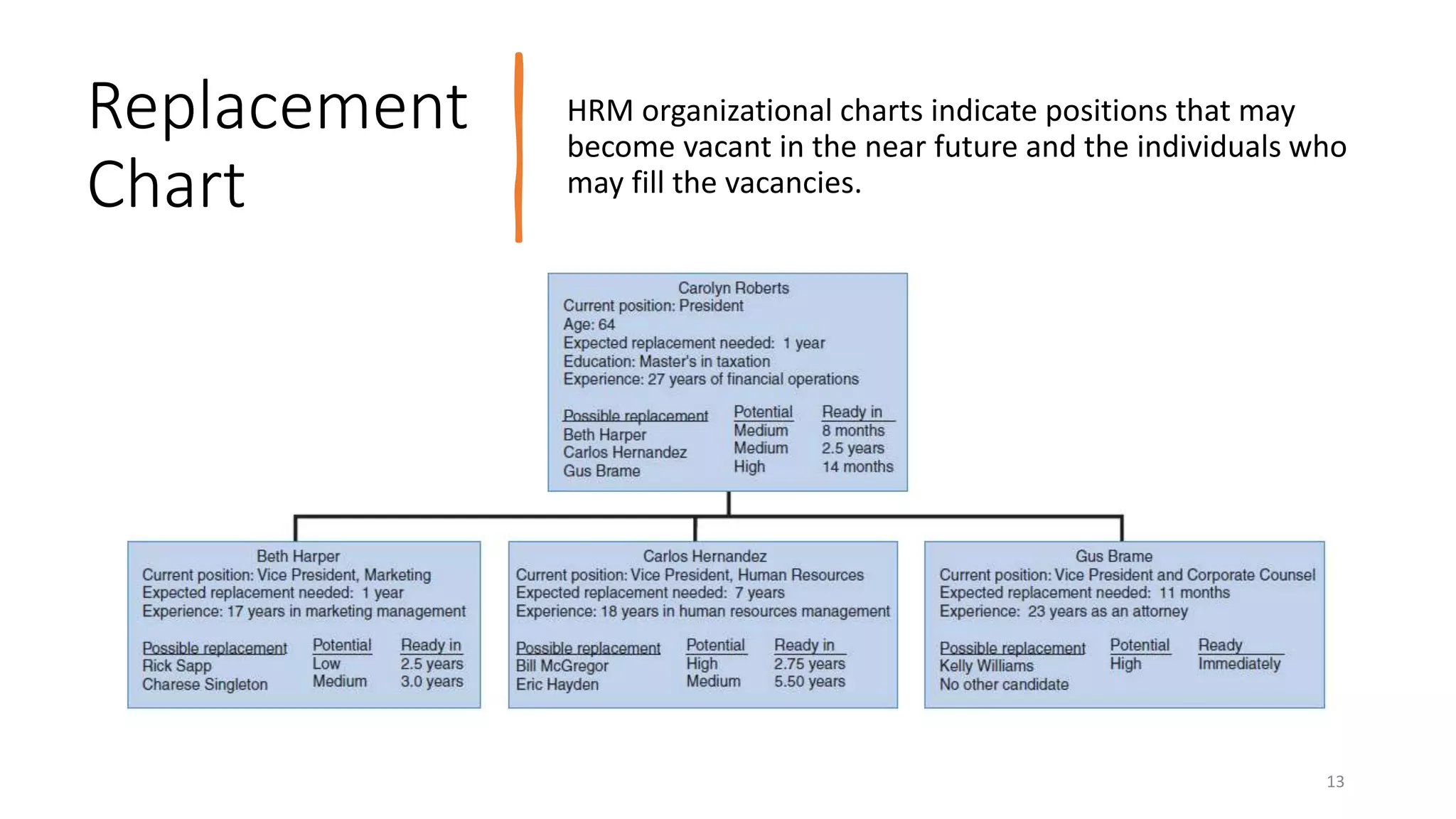Human Resource Planning and Job Analysis.pptx