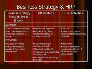 Human Resource Planning (Hrp) | PPT