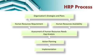 humanresourceplanningppt1-191004105108.pdf