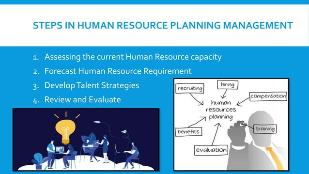 Human Resource Planning Process | PPTX