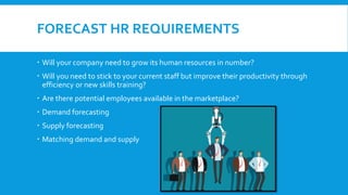 Human Resource Planning Process | PPTX
